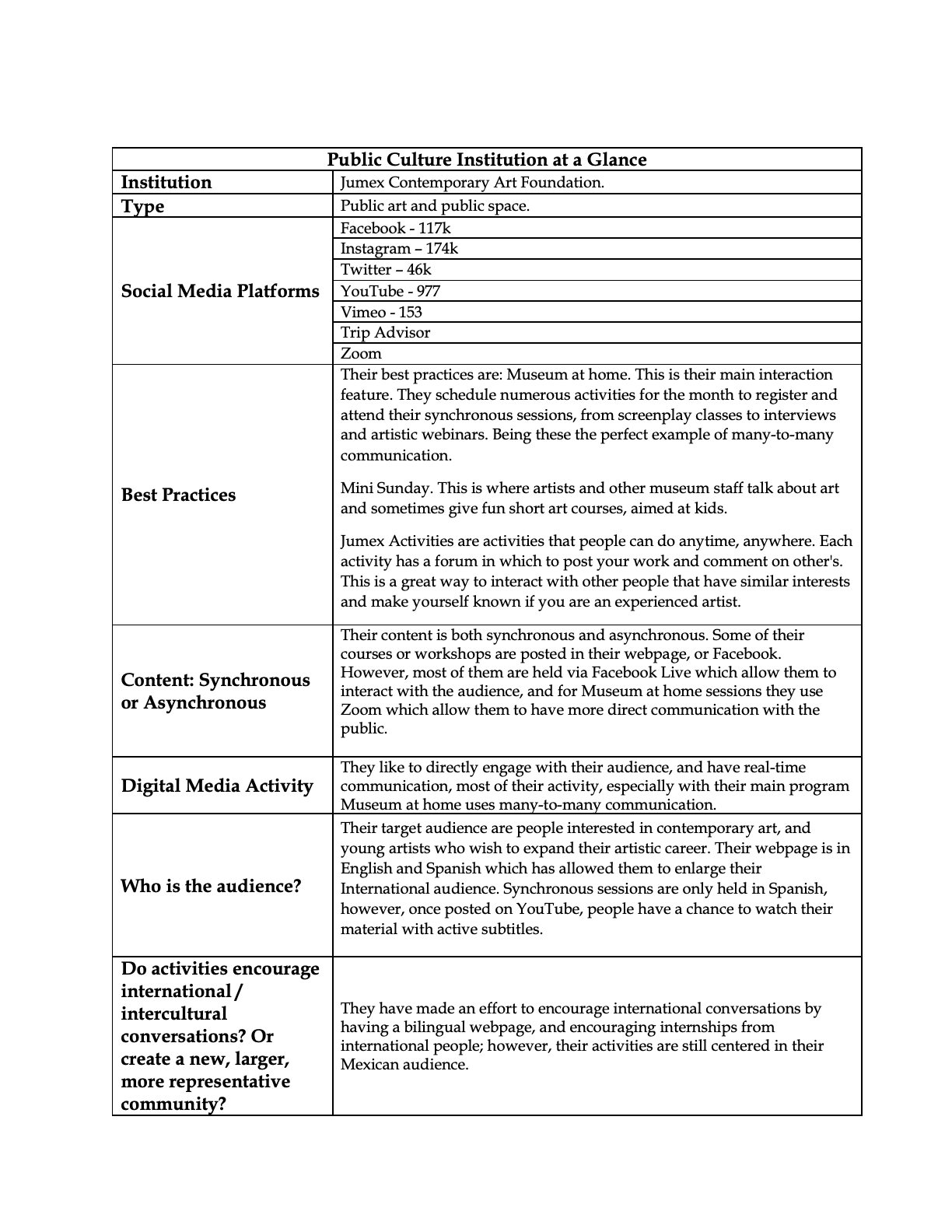 All Spring Public Culture Examples – Public Culture (in the Time of COVID)