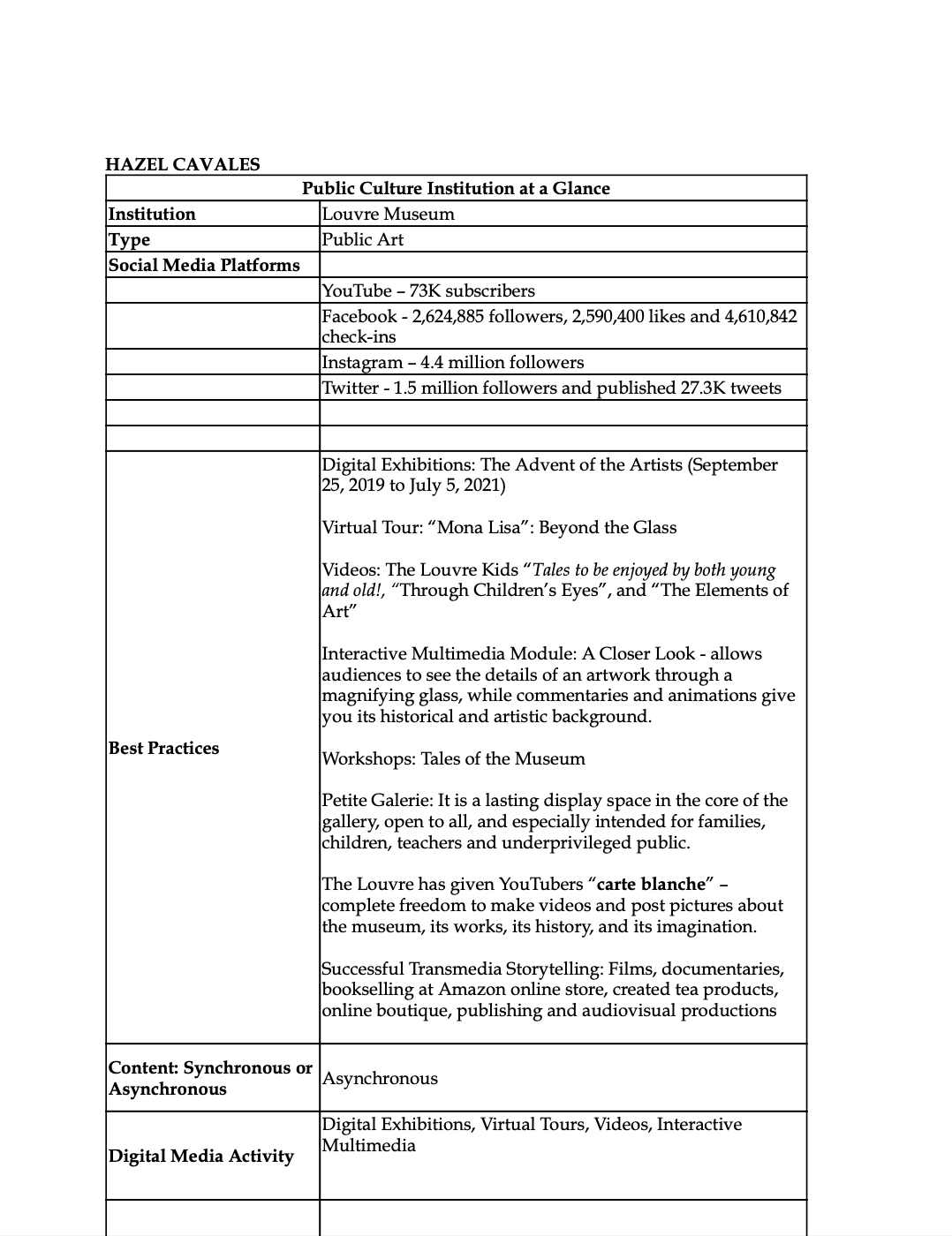 Louvre Museum – Paris, France – Public Culture (in the Time of COVID)
