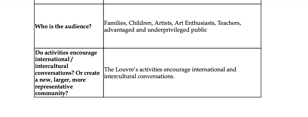 Louvre Museum – Paris, France – Public Culture (in the Time of COVID)