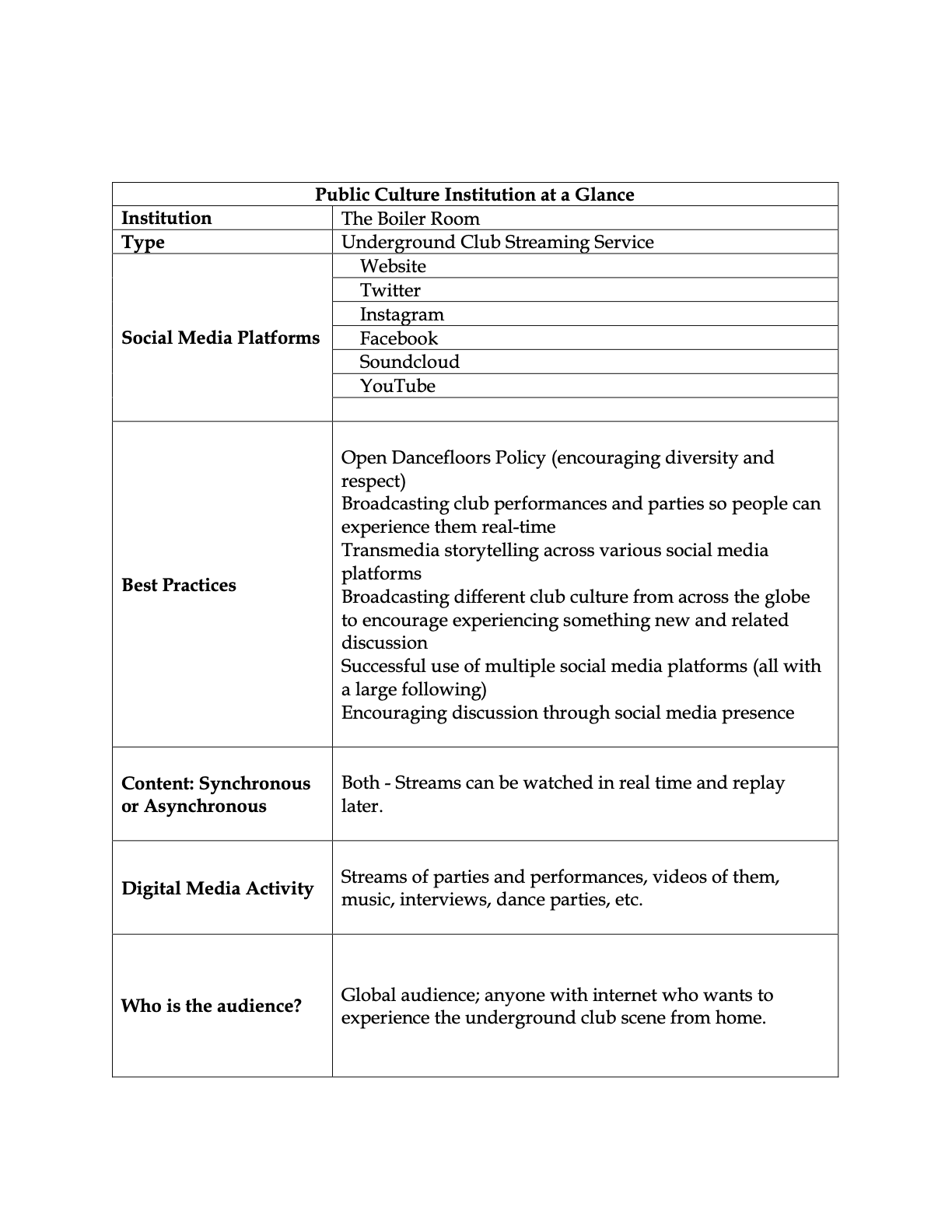 All Spring Public Culture Examples – Public Culture (in the Time of COVID)